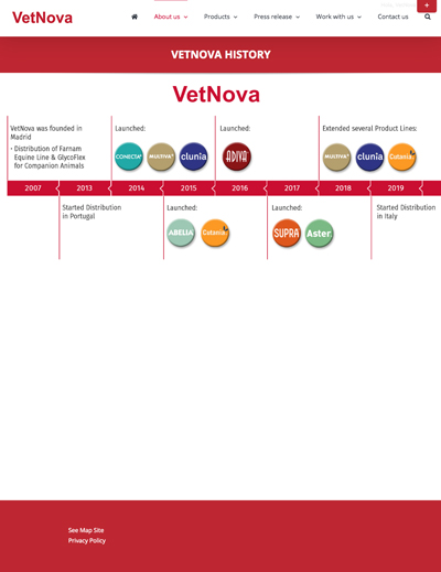 VetNova History - VetNova